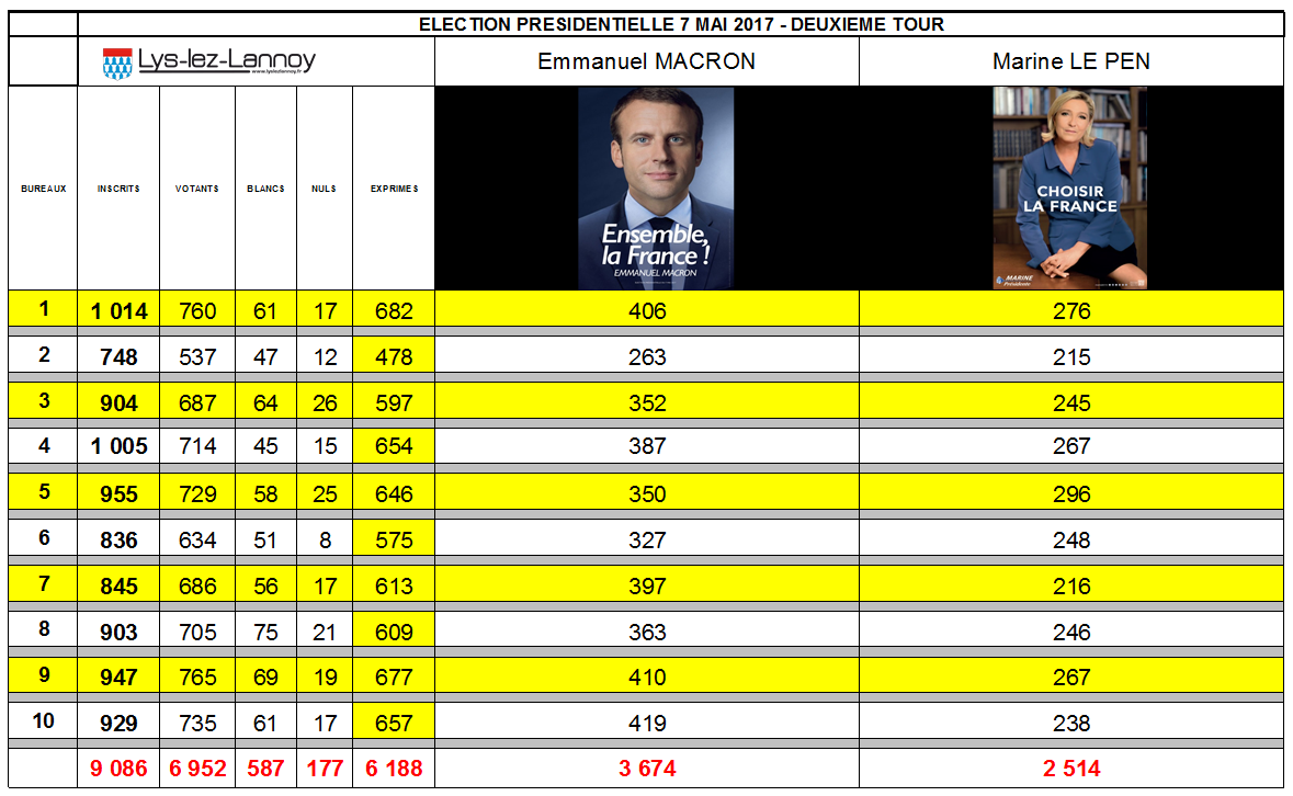 ep2 | Ville de Lys-lez-Lannoy